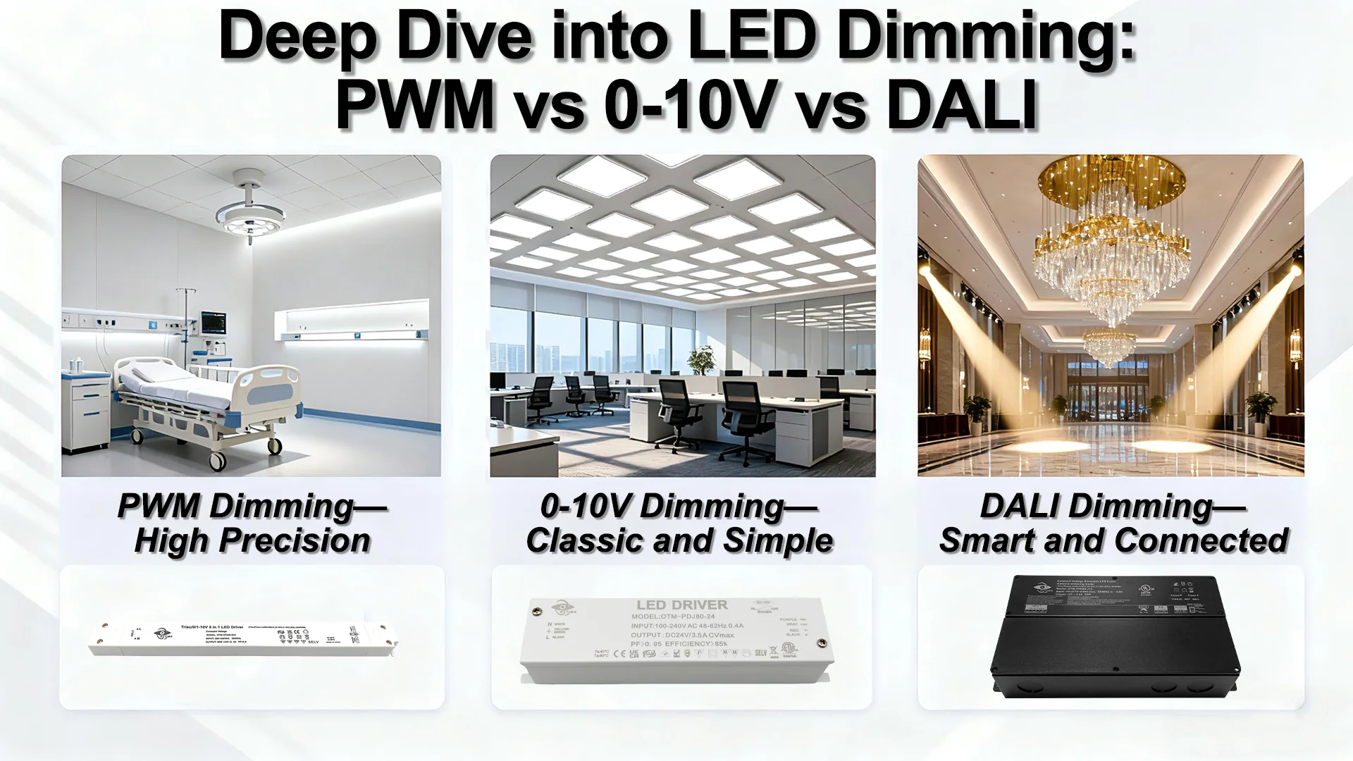 Deep Dive into LED Dimming: PWM vs 0-10V vs DALI